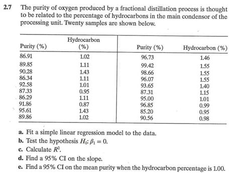 Solved Solve Problem By ﻿formula Step By ﻿step Dont ﻿use R