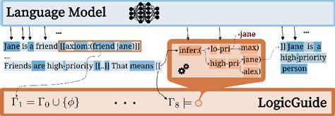 Figure 1 From Certified Deductive Reasoning With Language Models Semantic Scholar