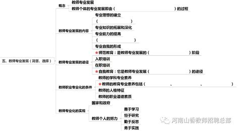 职业素养思维导图图片 职业素养图片 职业道德与职业素养 大山谷图库
