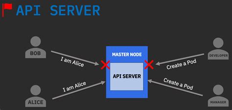 Securing Your Kubernetes Deployment By Haytham Elkhoja Ibm Cloud