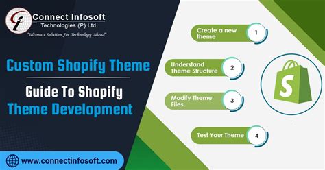 Custom Shopify Theme Guide To Shopify Theme Development Connect Infosoft Connect Infosoft Medium
