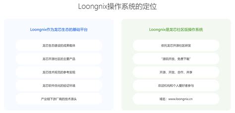 Loongnix首页、文档和下载 龙芯开源操作系统 Oschina 中文开源技术交流社区