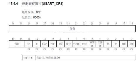 Stm32串行通信usart讲解笔记8 判断题 Stm32 Uart的发送控制器和接收控制器采用不 同的时钟源。 Csdn博客