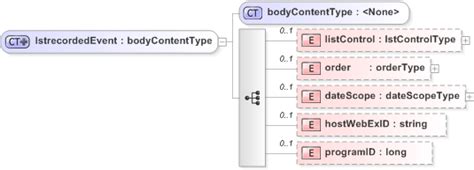 Lstrecordedevent Webex Xml Api Cisco Devnet