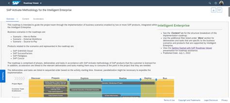 Sap Activate And Concur Sap Community