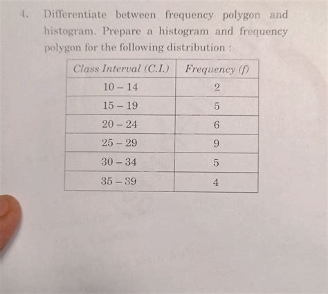 Differentiate Between Frequency Polygon And Studyx