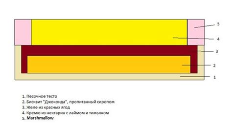 Тарт с красными ягодами и кремю из нектарин с лаймом Самый вкусный портал Рунета Bar Chart
