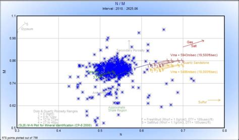 3 M N Lithology Cross Plot Eb18 Download Scientific Diagram