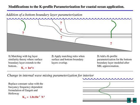 Parameterizing Vertical Mixing In The Coastal Ocean Ppt Download