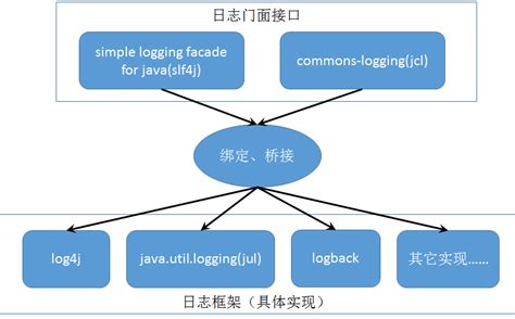 Log4j Over Slf4j与slf4j Log4j12共存stack Overflow异常分析log4j Over Slf4j和