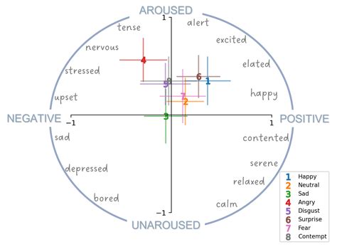 Multi View Learning For Speech Emotion Recognition Microsoft Research