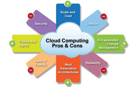 cloud issues you should be aware of cloud computing fundamentals