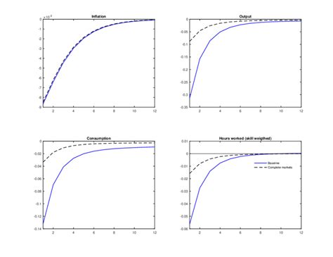 Complete Markets And Homogeneous Preferences Download Scientific Diagram