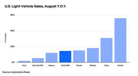 Lotlinx News Vol 282 Tackling The Automotive Ai Learning Curve