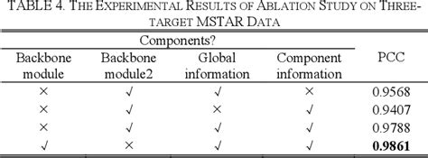 Table 4 From Design Of The Physically Interpretable Sar Target Recognition Network Combined With