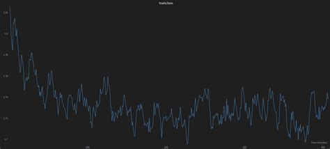 【翻译】fine Tuning 20b Llms With Rlhf On A 24gb Consumer Gpu 贾维斯的小屋
