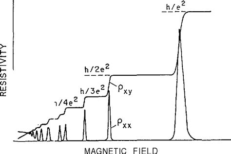 Figure 10 From Low Dimensional Semiconductor Structures Semantic Scholar