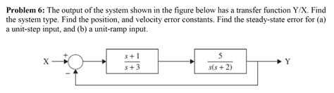 Solved Problem The Output Of The System Shown In The Chegg