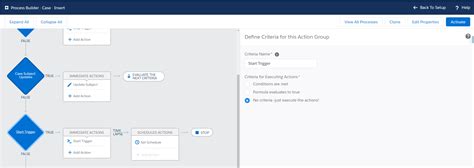Salesforce Development Apex Coding With The Force