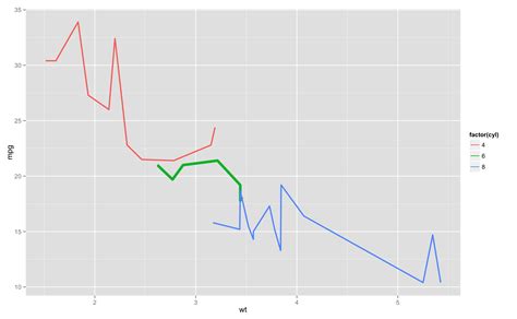 R Highlight A Particular Plot Among Multiple Plots Stack Overflow