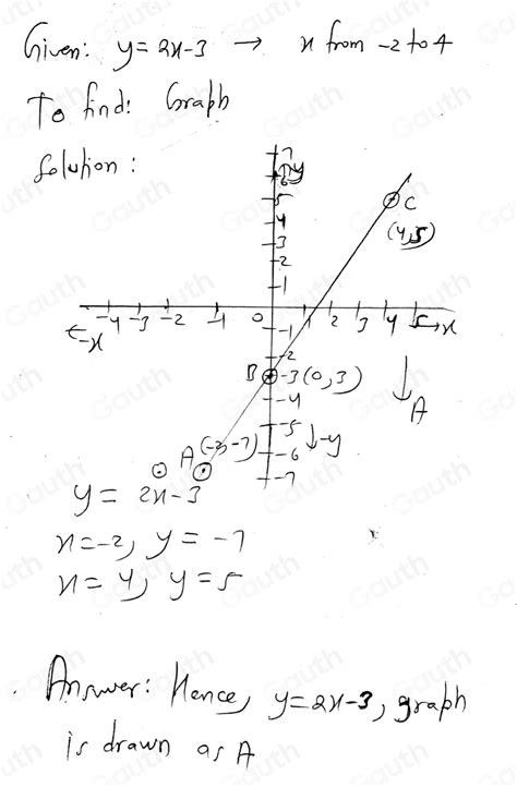 Solved 21 On The Grid Below Draw The Graph Of Y2x 3 For Values Of X Froms −2 To 4 Algebra