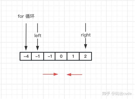图解 LeetCode 算法汇总双指针 知乎