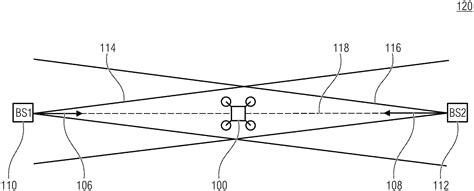 Innovative Solutions For Autonomous Drone Navigation