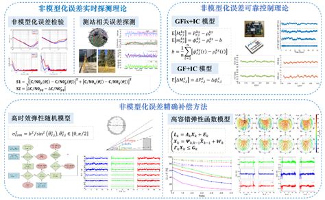 科研速递河海大学在北斗 GNSS精密导航定位方面取得研究进展