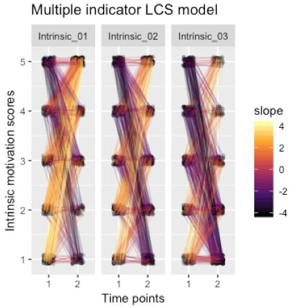 R Line Color And Width By Slope In Ggplot Stack Overflow