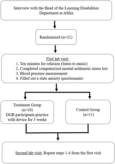 Experimental Protocol Download Scientific Diagram