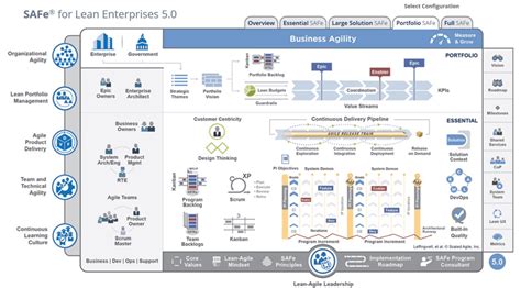 Safe Versión 5 0 Todas Sus Novedades • Jeronimo Palacios