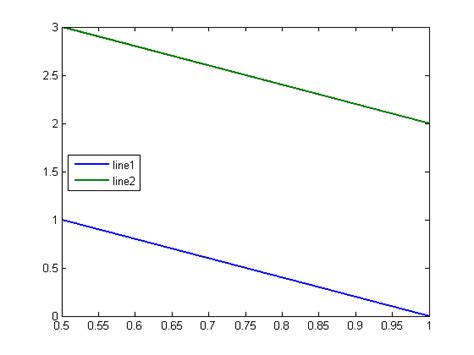 Intersecting Lines Loren On The Art Of Matlab Matlab And Simulink