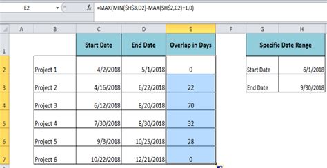 Excel Formula Calculate Date Overlap In Days