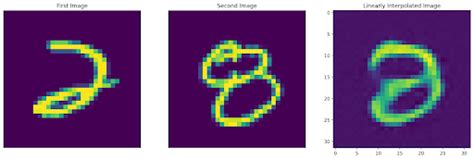 To Encode Or Not To Encode The Case For The Encoder Free Autodecoder Architecture 6s898 Deep