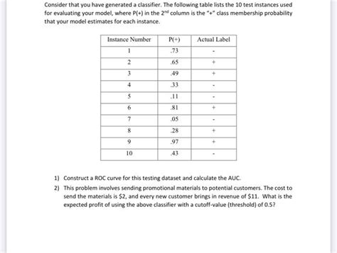 Solved Consider That You Have Generated A Classifier The