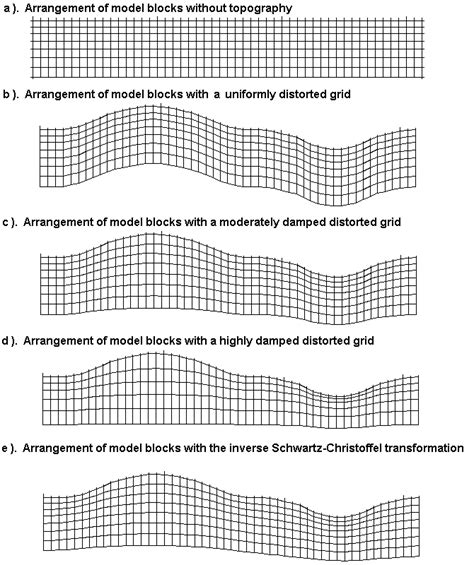 Different Methods To Incorporate Topography Into A 2 D Inversion Model Download Scientific