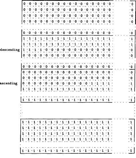 Figure From Cubesort A Parallel Algorithm For Sorting N Data Items With S Sorters Semantic