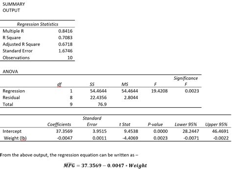 Solved 1 5 Given A Data Set Below X 2 3 5 6 6 Y 10 9 7 4 2 A