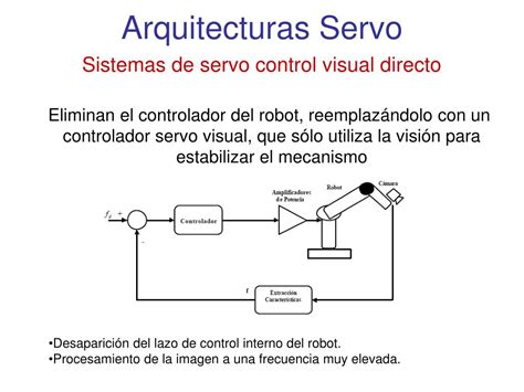 Ppt A Tutorial On Visual Servo Control Powerpoint Presentation Free