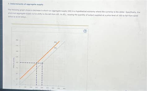 Solved Determinants Of Aggregate SupplyThe Following Graph Chegg Com