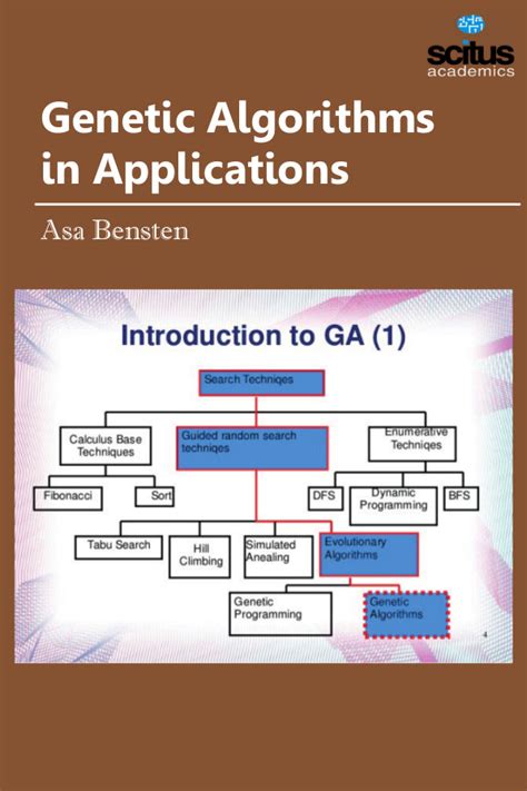 Genetic Algorithms In Applications Scitus Academics