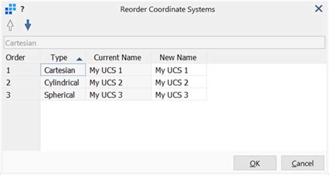Global Reorder Coordinate Systems