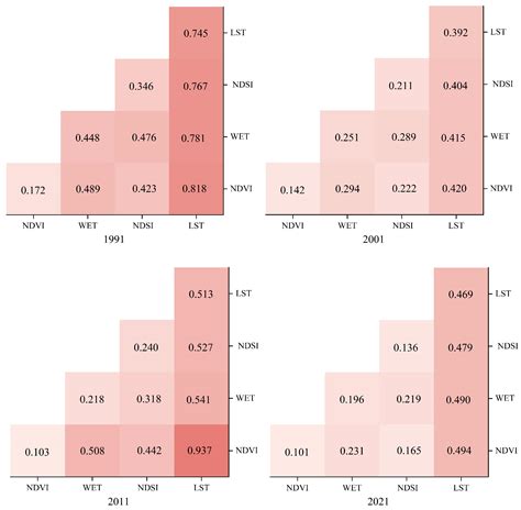 Sensors Free Full Text Spatiotemporal Evolution And Spatial