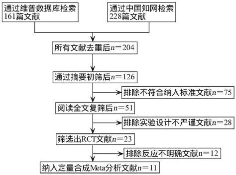 论文写作中文献检索常用的方法和途径 参考文献 学术堂