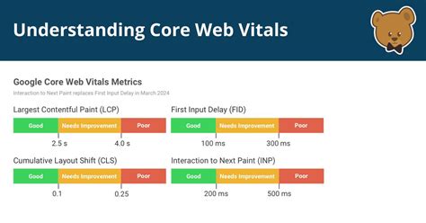 Debugbear On Linkedin Measure And Optimize Core Web Vitals Debugbear