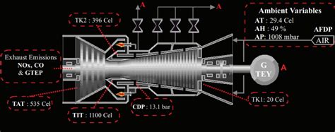 Github Gauriwale22energy Prediction Model Based On Ml And Python