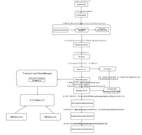 解析—mybatis在springboot中动态多数据源配置 infoq 写作平台