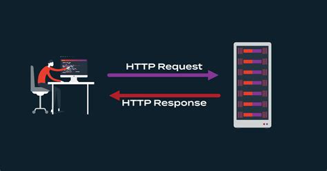 Understanding Methods In Rest Api Development