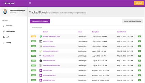 15 Tools For Effective Ssl Certificate Expiry Monitoring Trackssl