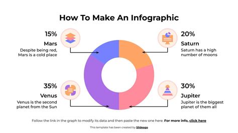 인포그래픽을 만드는 방법